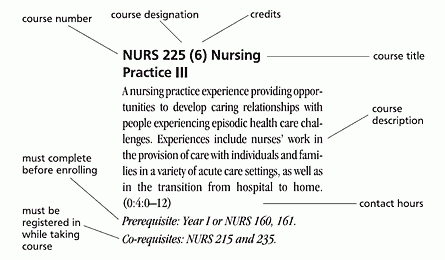 Course Description | Vancouver Island University | Canada