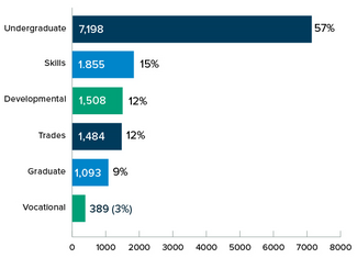 Key facts about VIU | Vancouver Island University | Canada